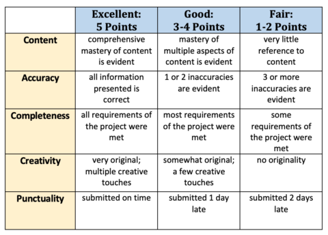 Choice Boards: A Powerful Way to Engage & Assess Your Students ...