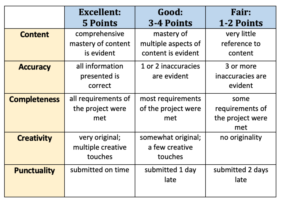 Choice Boards: A Powerful Way to Engage & Assess Your Students ...