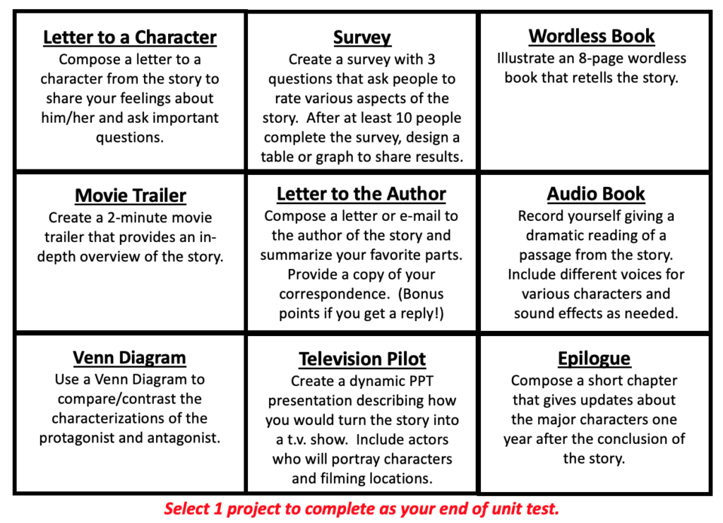 Choice Boards A Powerful Way To Engage Assess Your Students Choice Boards A Powerful Way To Engage Assess Your Students