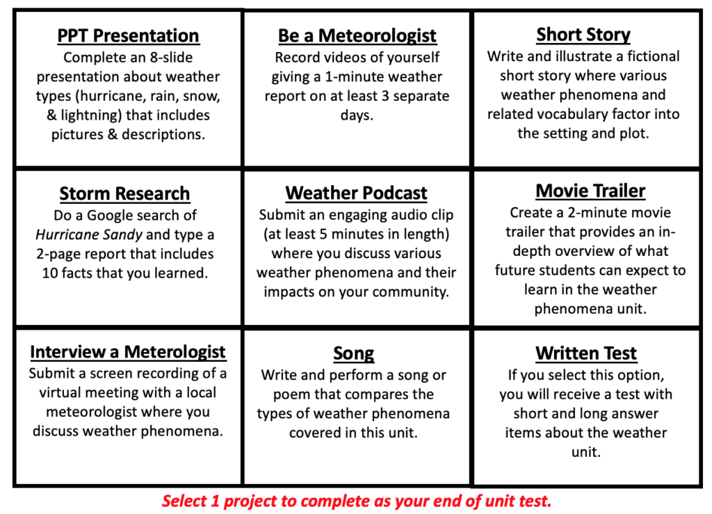 Choice Boards A Powerful Way To Engage Assess Your Students Choice Boards A Powerful Way To Engage Assess Your Students