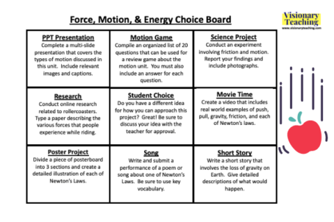 Science Choice Boards: A Formula for Authentic Assessment - Visionary ...