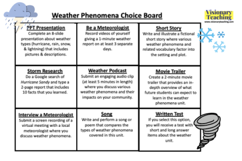 Science Choice Boards: A Formula for Authentic Assessment - Visionary ...